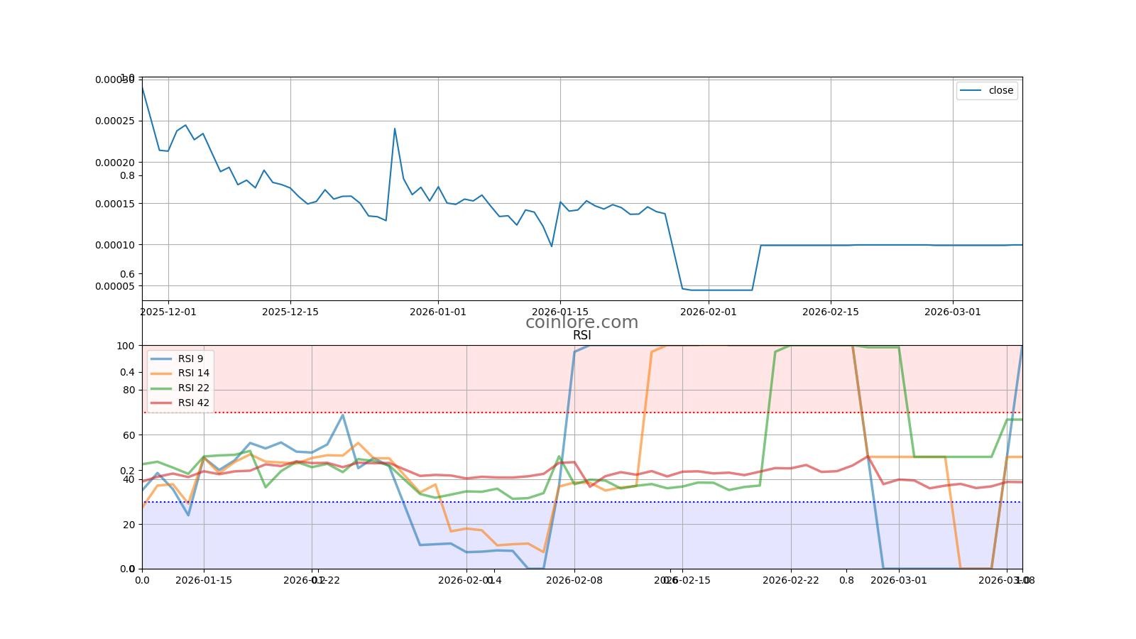 Epik Prime RSI indicator