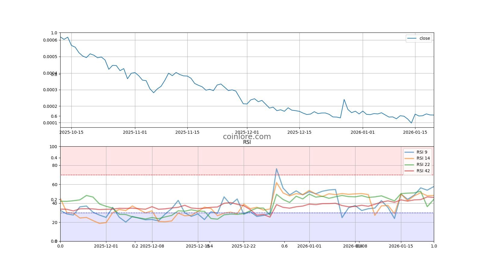 Epik Prime RSI indicator