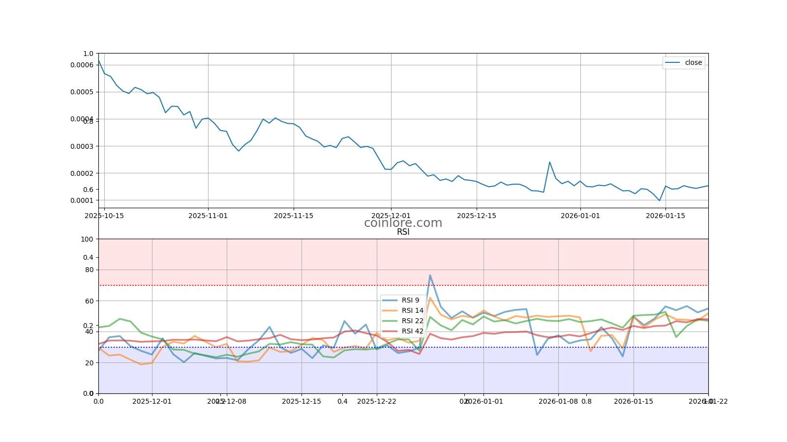 Epik Prime RSI indicator