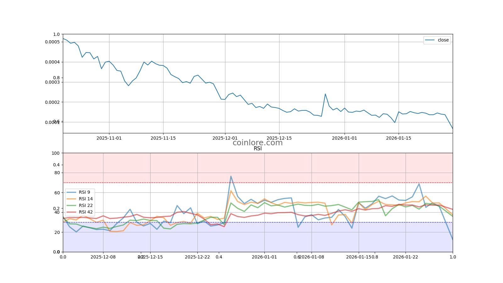 Epik Prime RSI indicator