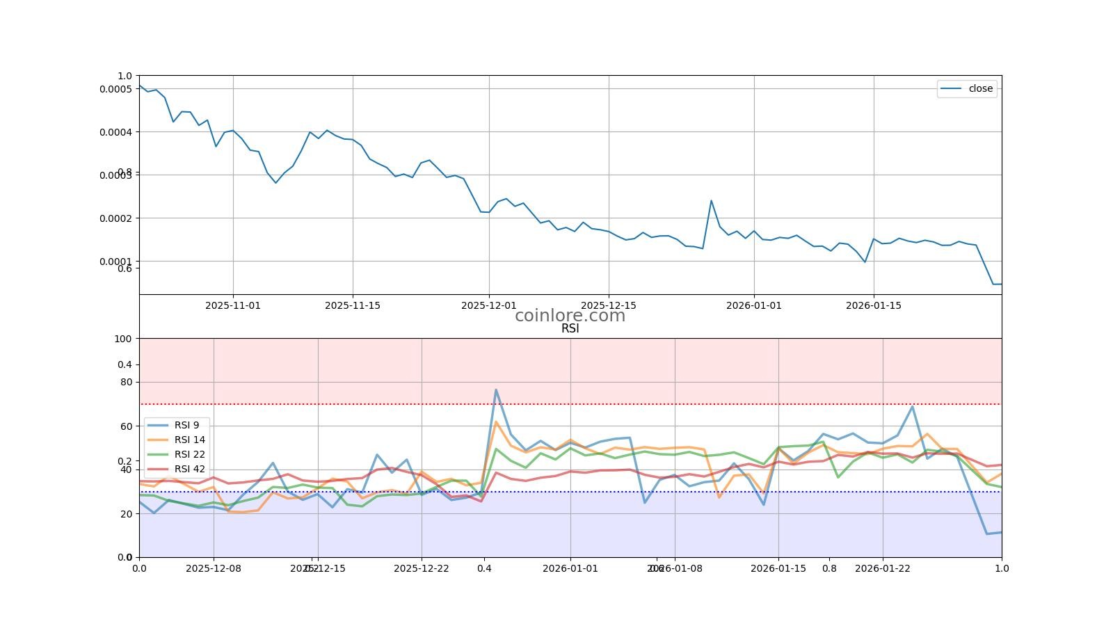 Epik Prime RSI indicator