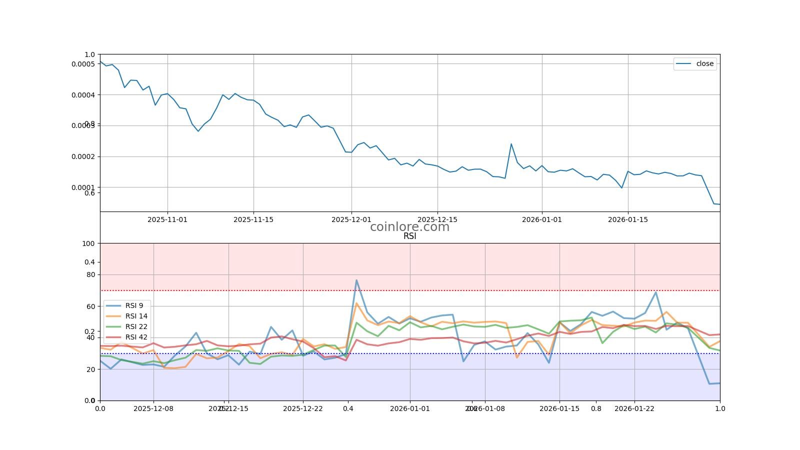 Epik Prime RSI indicator