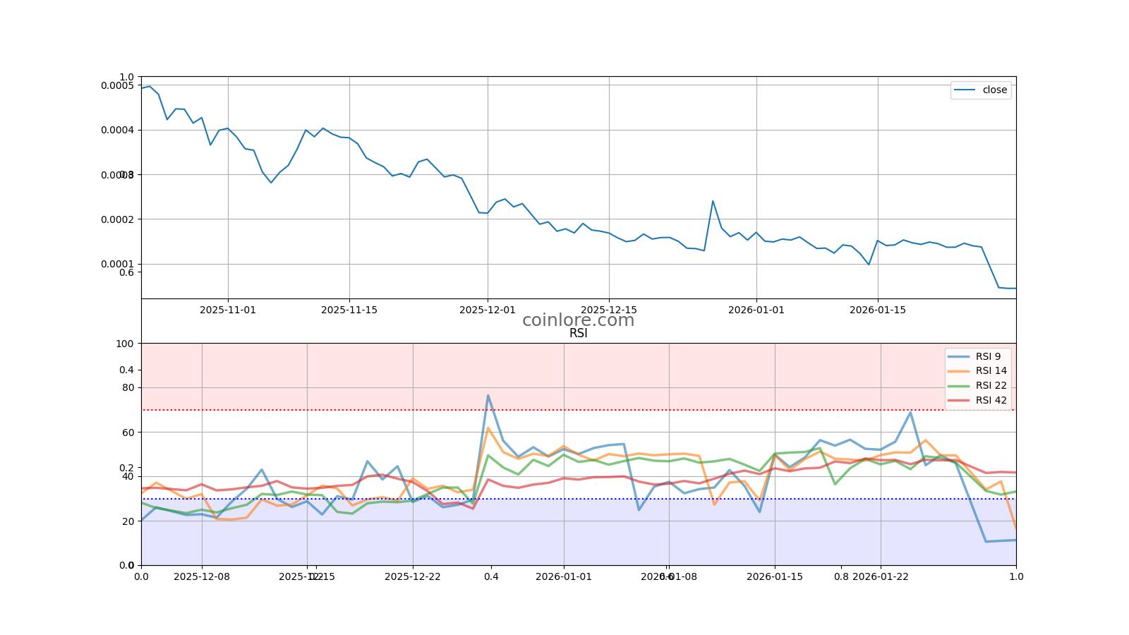 Epik Prime RSI indicator