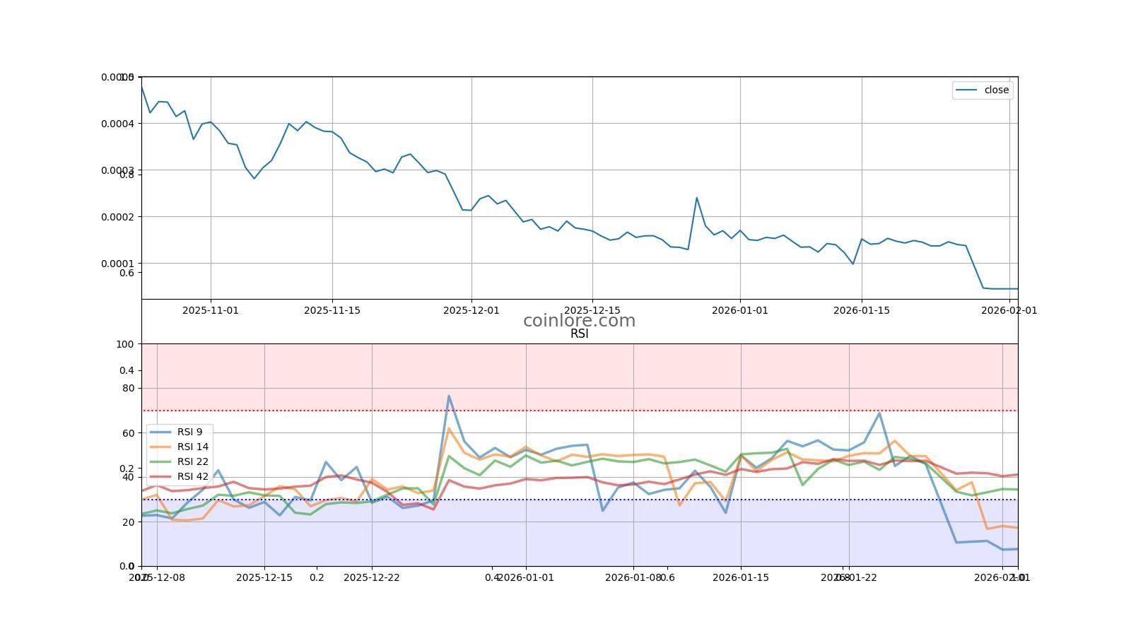 Epik Prime RSI indicator