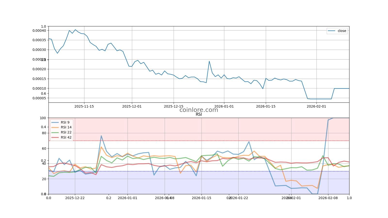 Epik Prime RSI indicator