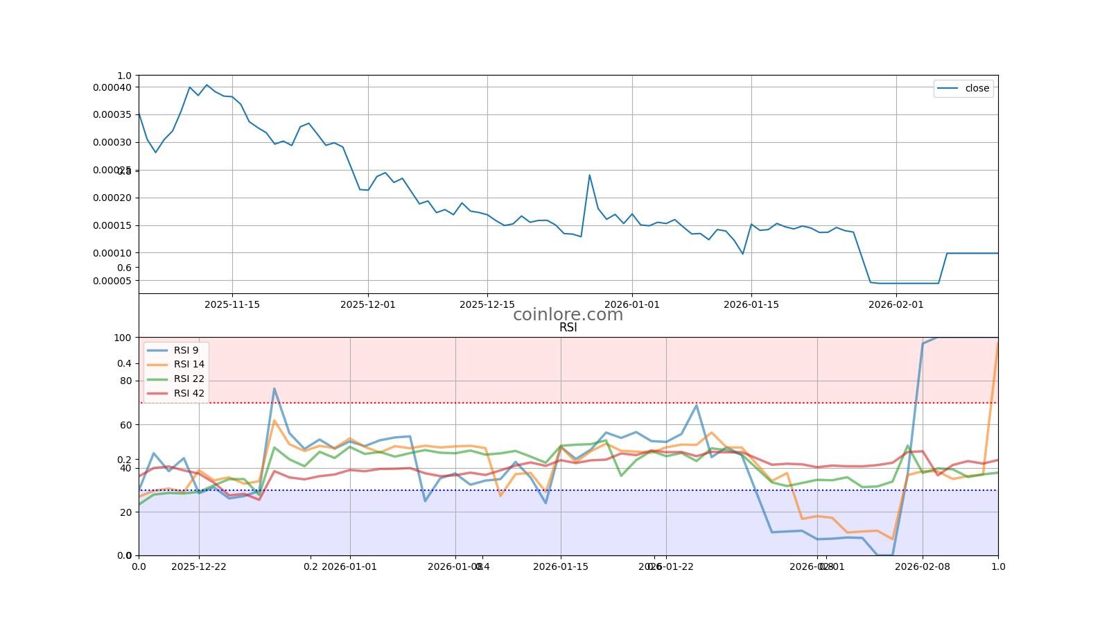 Epik Prime RSI indicator