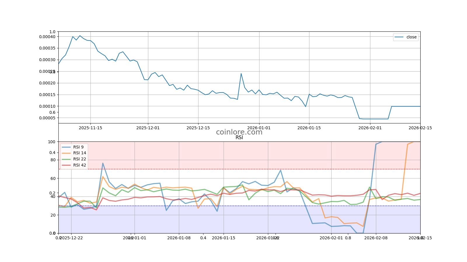 Epik Prime RSI indicator