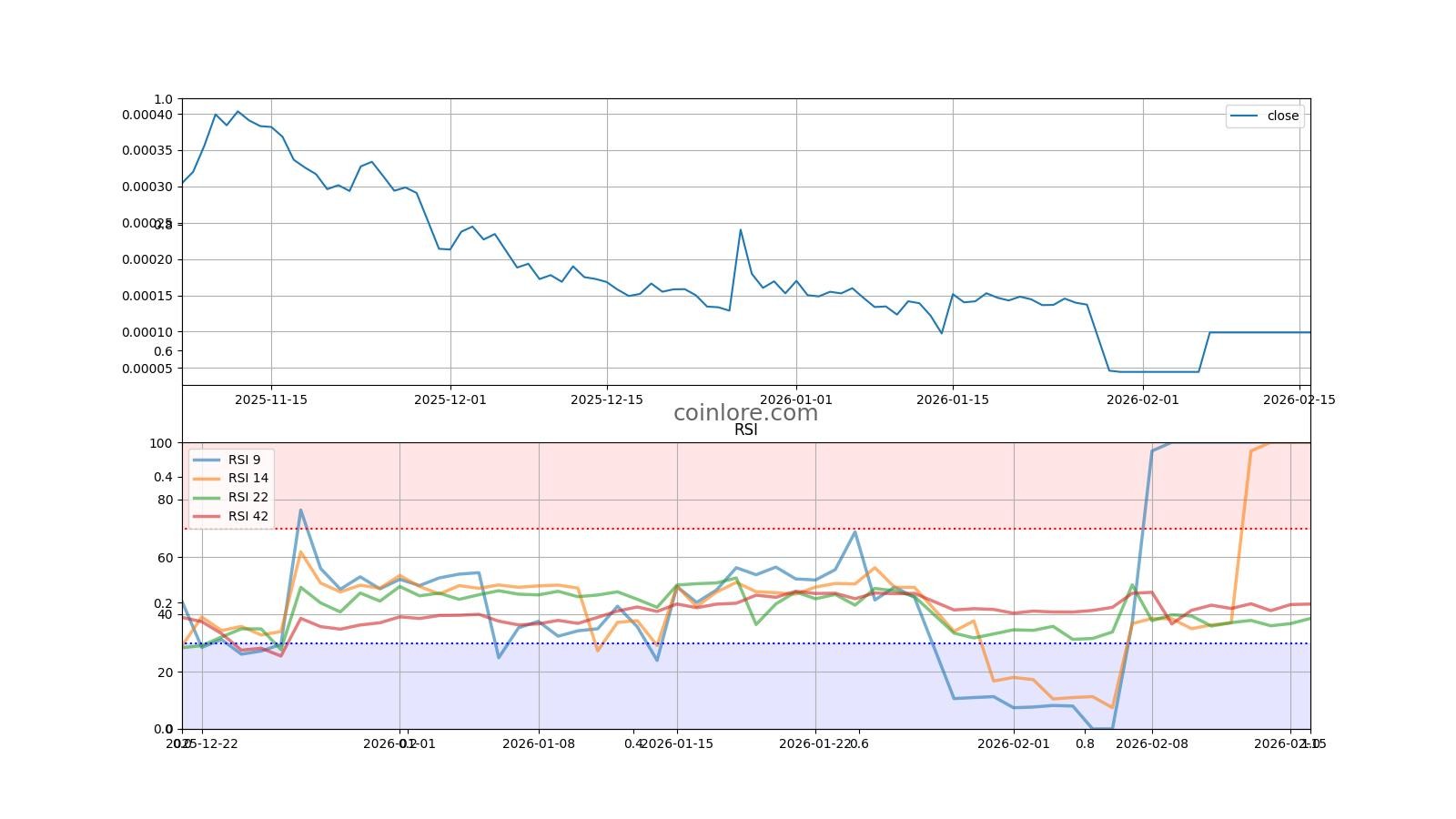 Epik Prime RSI indicator