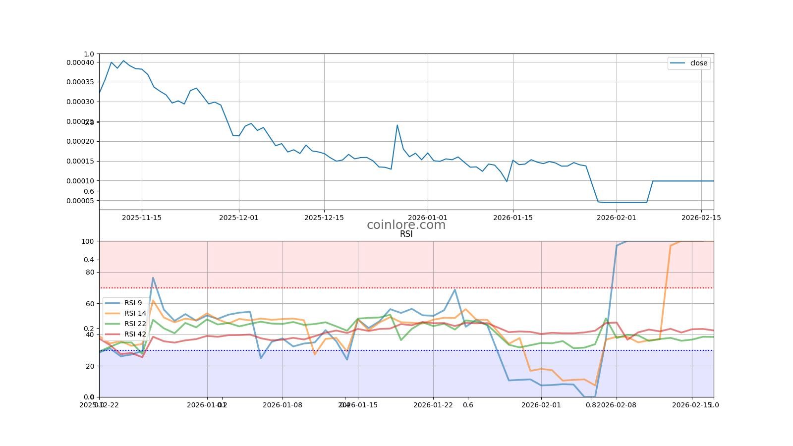 Epik Prime RSI indicator