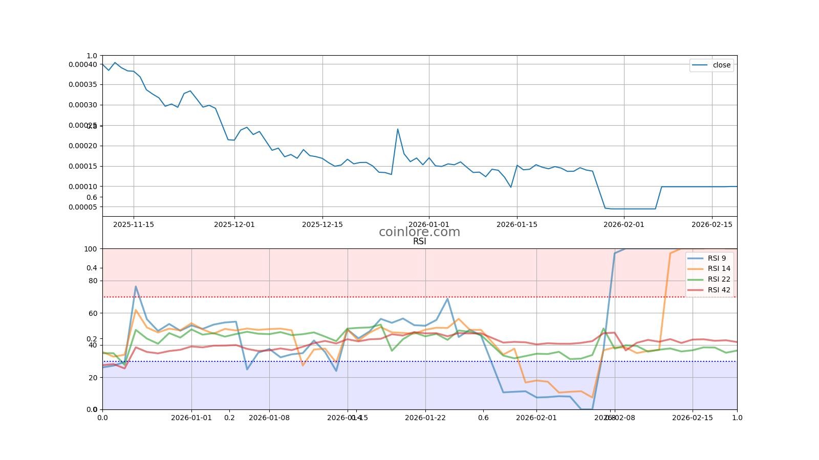 Epik Prime RSI indicator