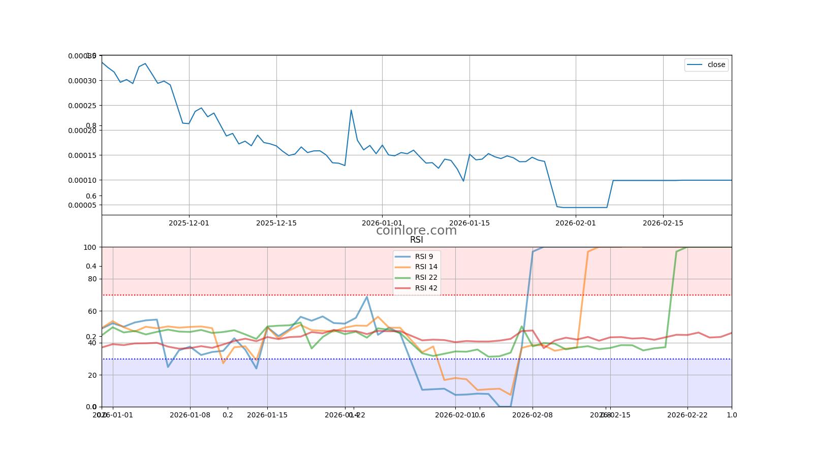Epik Prime RSI indicator
