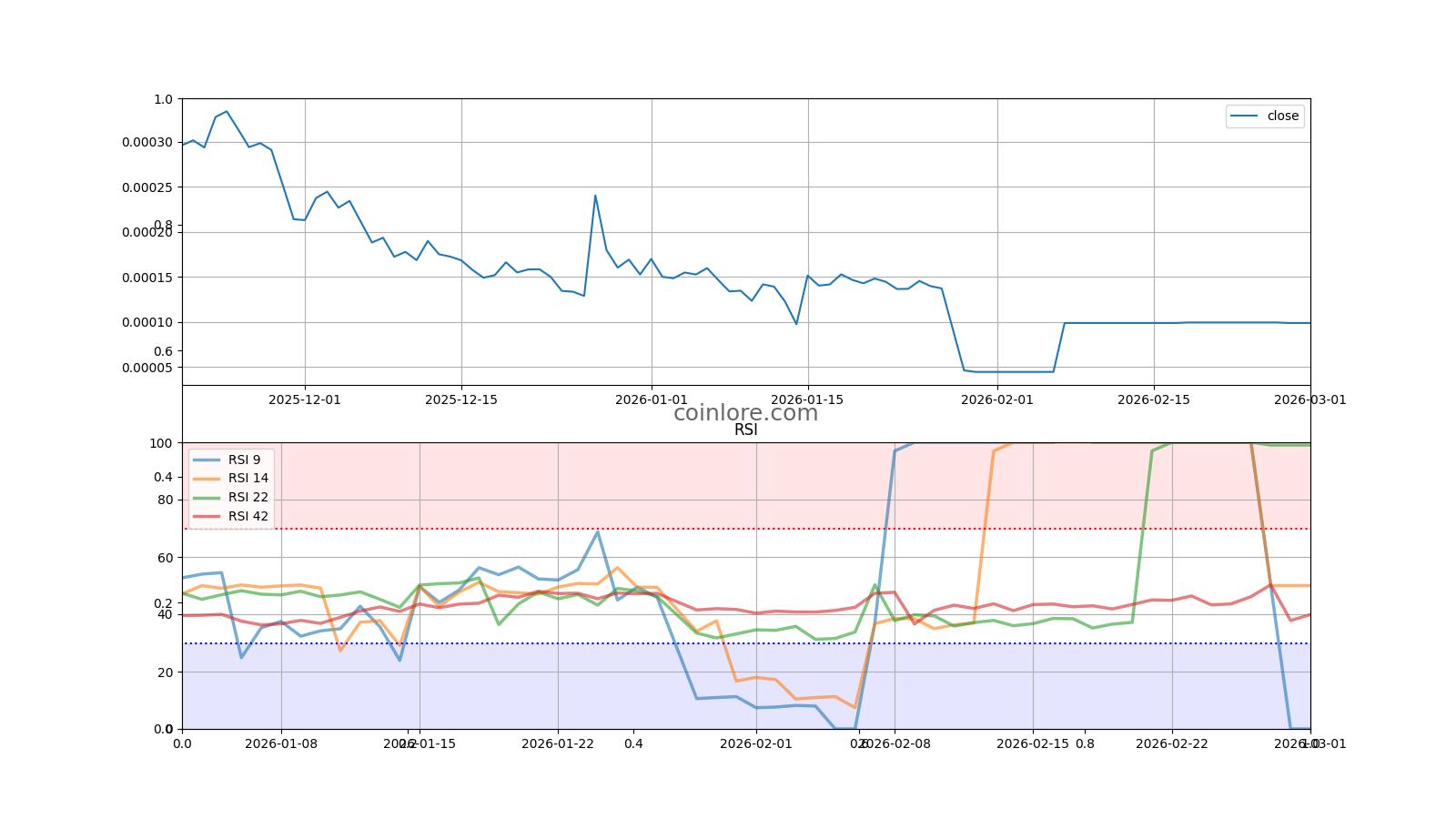Epik Prime RSI indicator