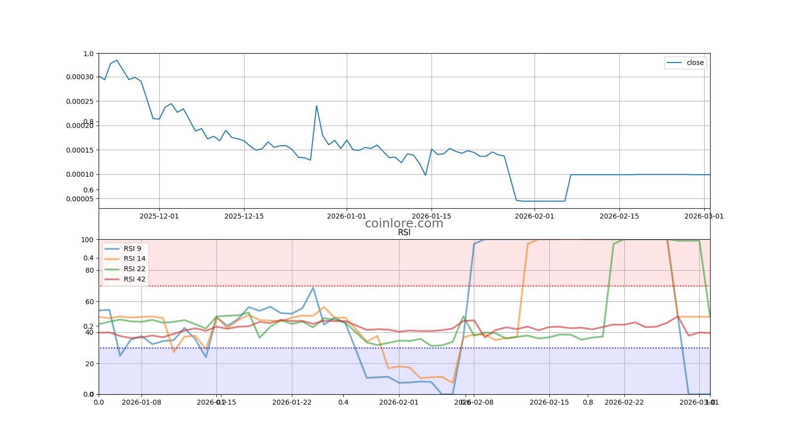 Epik Prime RSI indicator