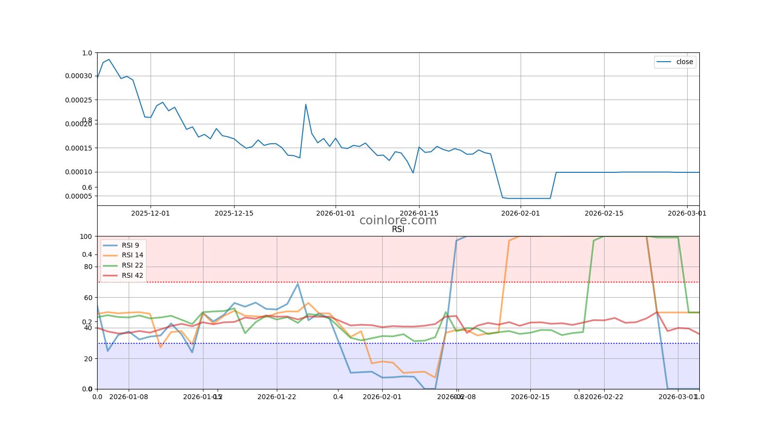 Epik Prime RSI indicator