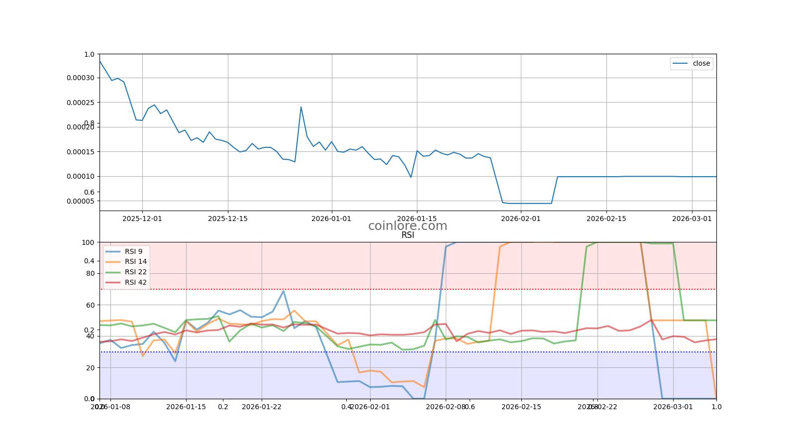 Epik Prime RSI indicator