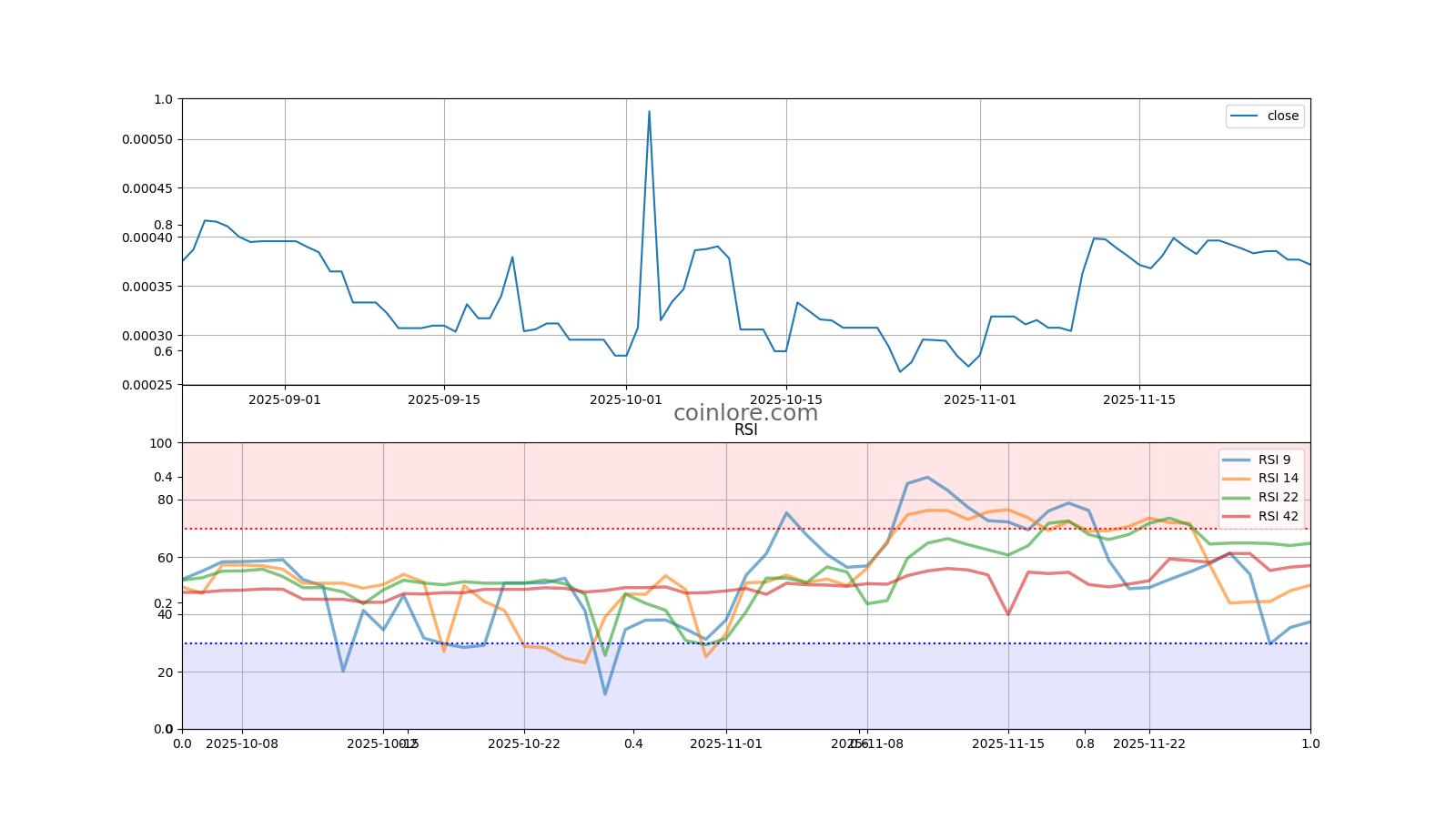 EpiK Protocol RSI indicator
