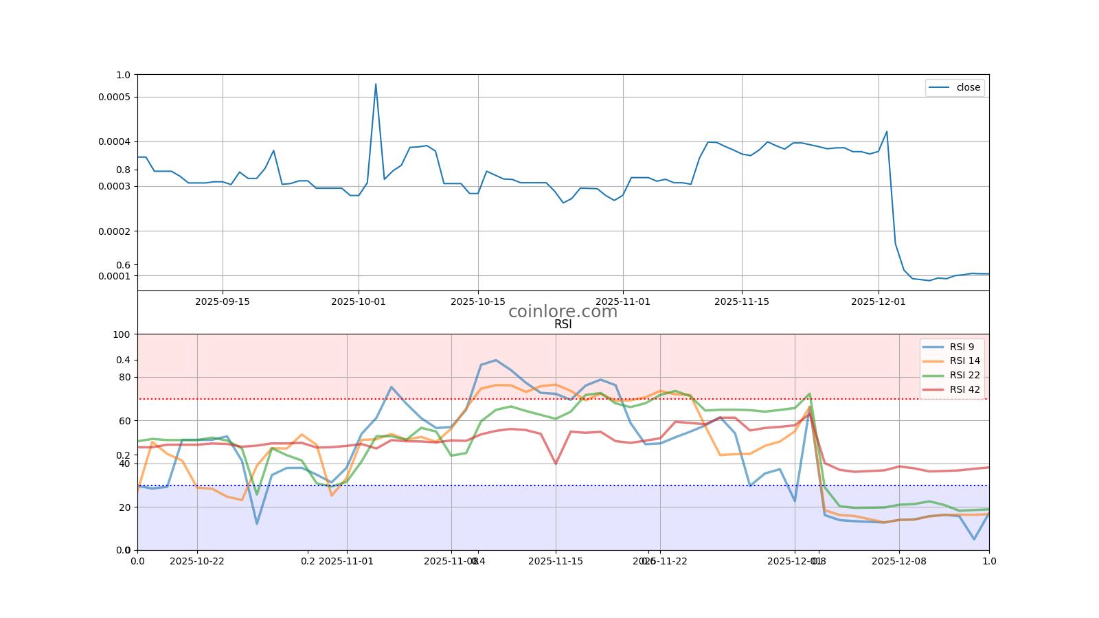EpiK Protocol RSI indicator