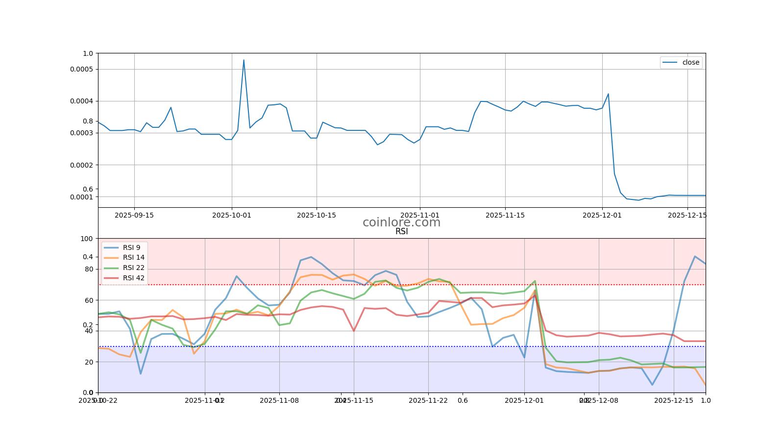 EpiK Protocol RSI indicator