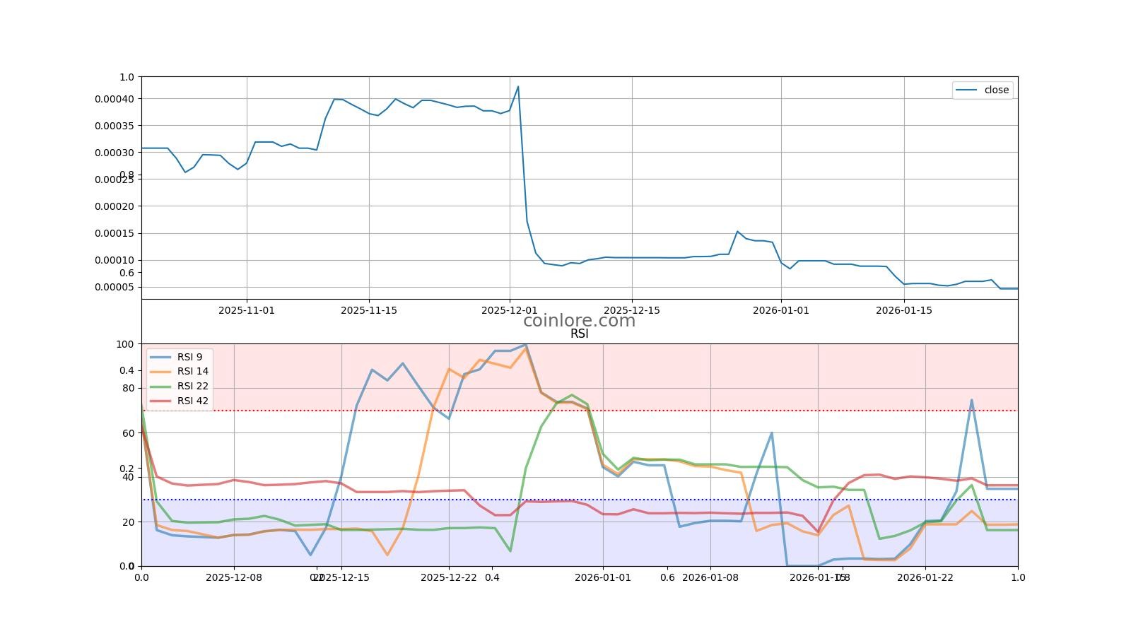 EpiK Protocol RSI indicator