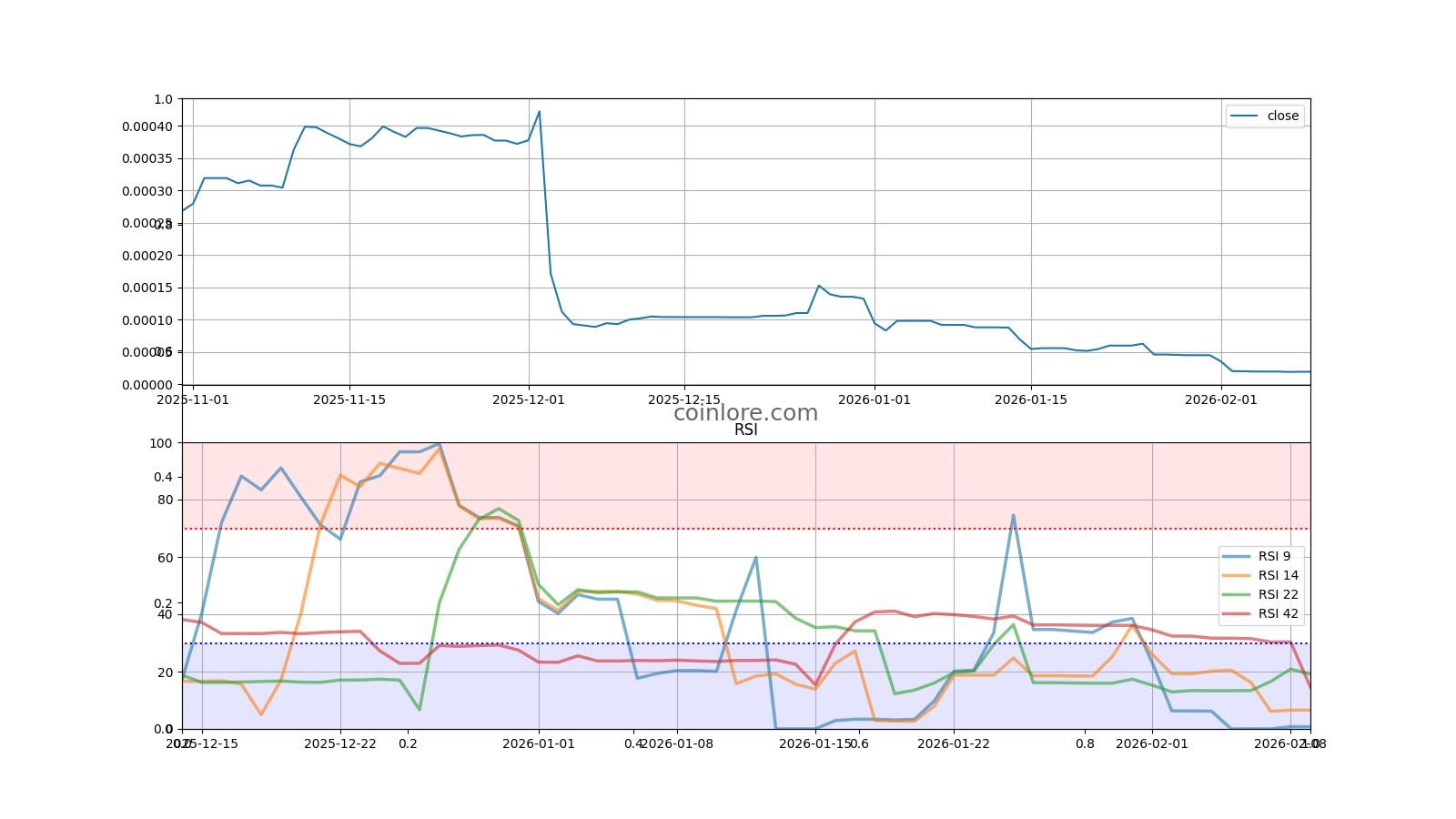 EpiK Protocol RSI indicator