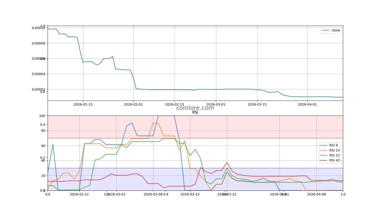 EpiK Protocol RSI indicator