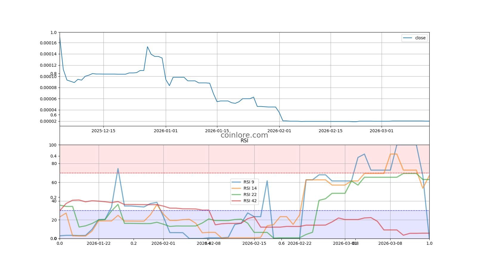 EpiK Protocol RSI indicator