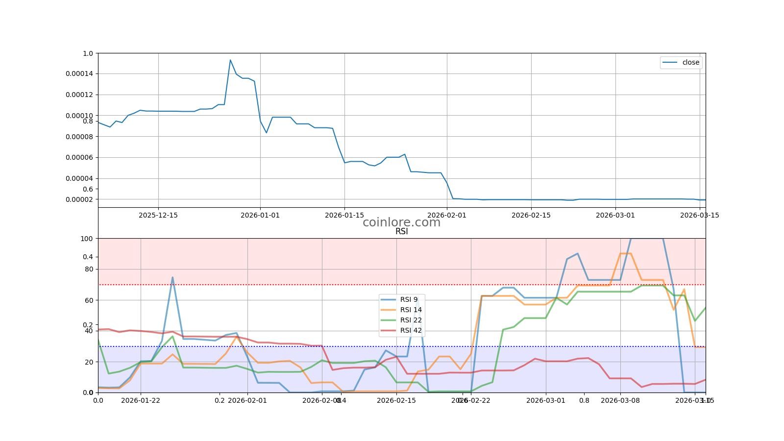 EpiK Protocol RSI indicator