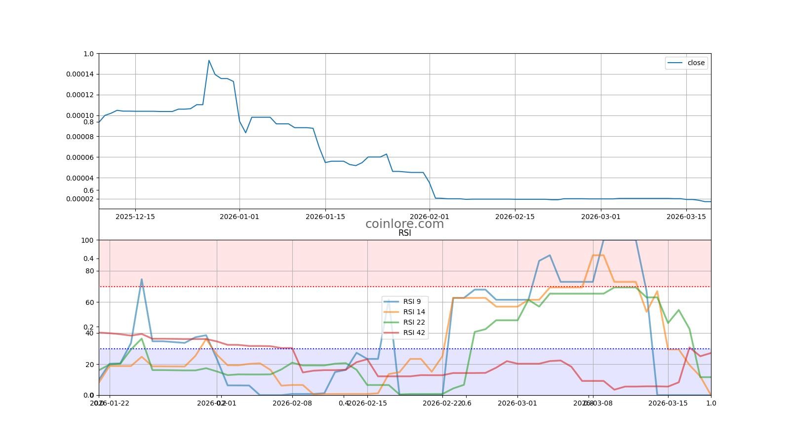EpiK Protocol RSI indicator