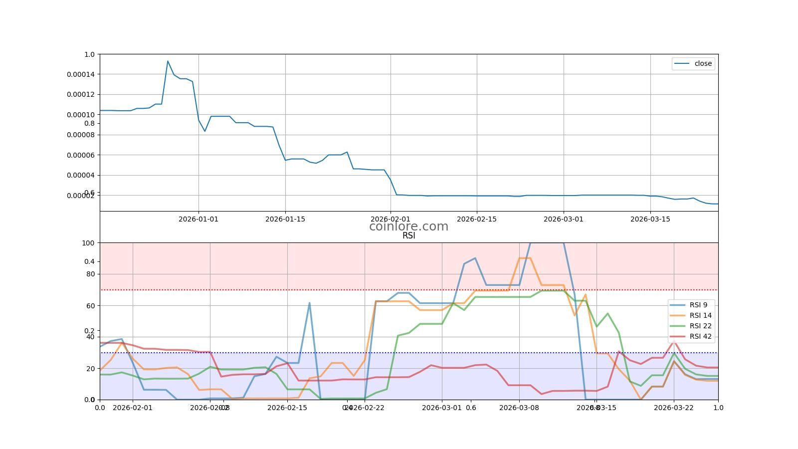 EpiK Protocol RSI indicator