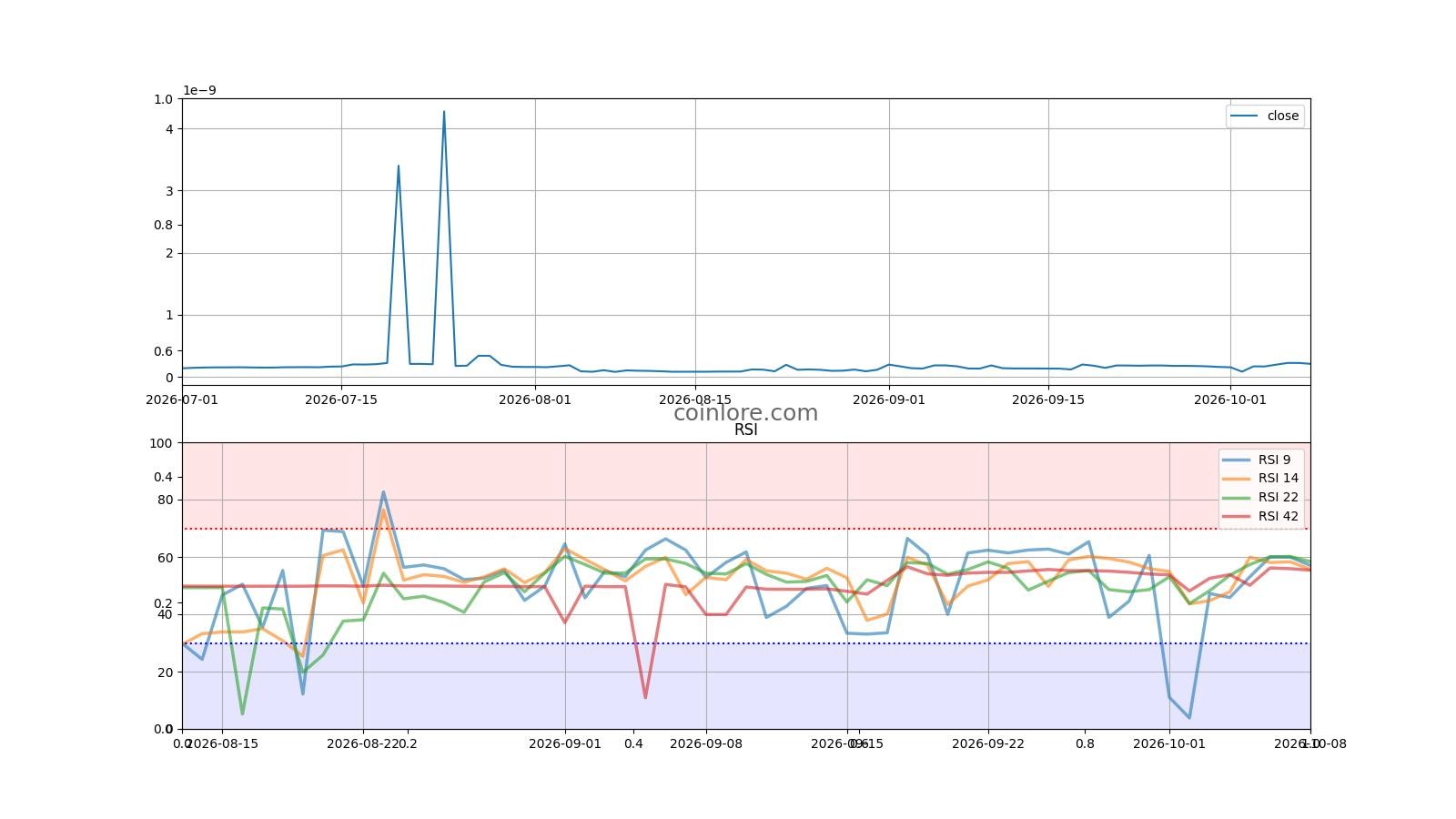 ePowerX On Base RSI indicator