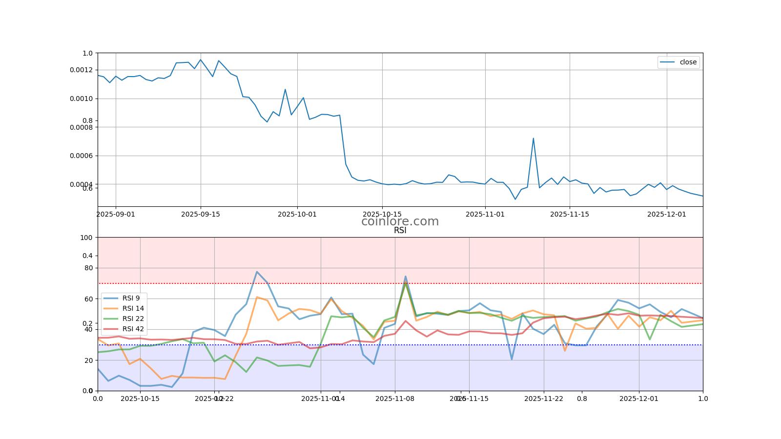 EQIFi RSI indicator
