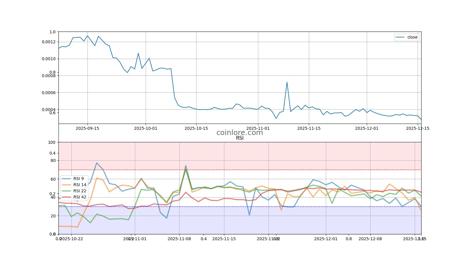 EQIFi RSI indicator