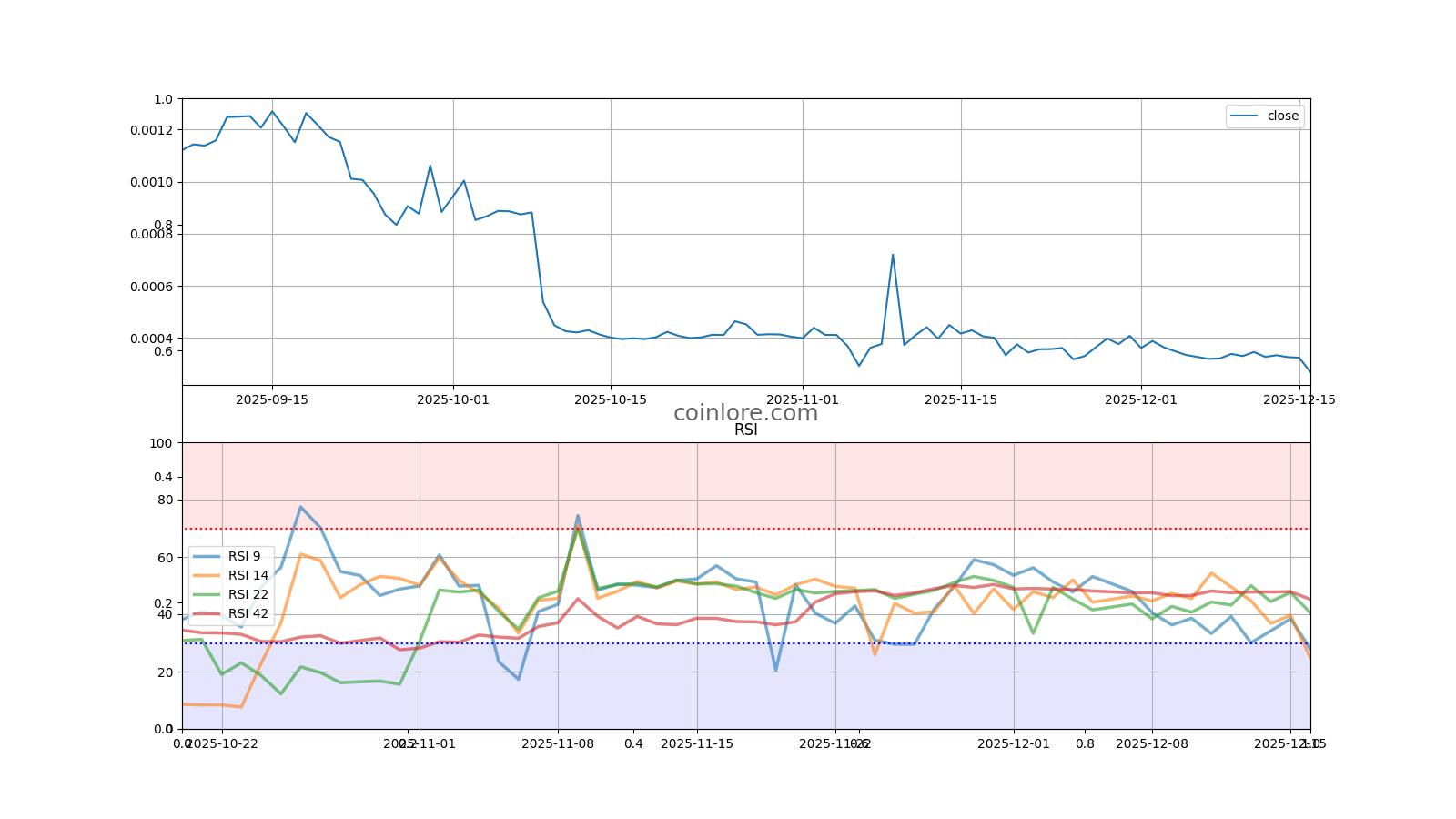 EQIFi RSI indicator