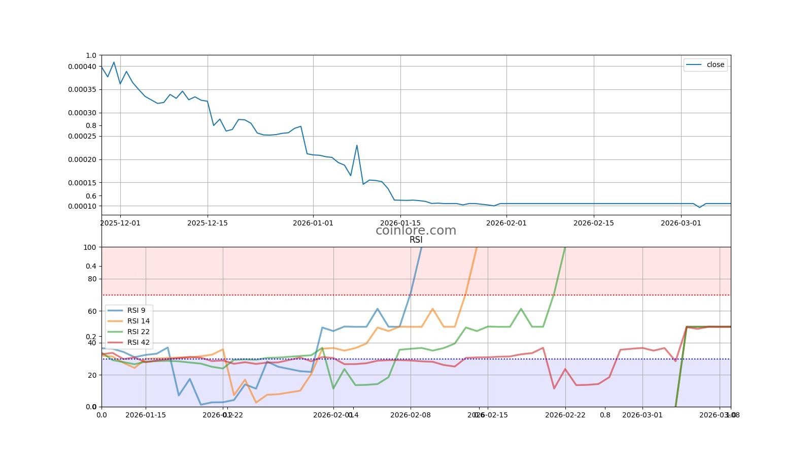EQIFi RSI indicator