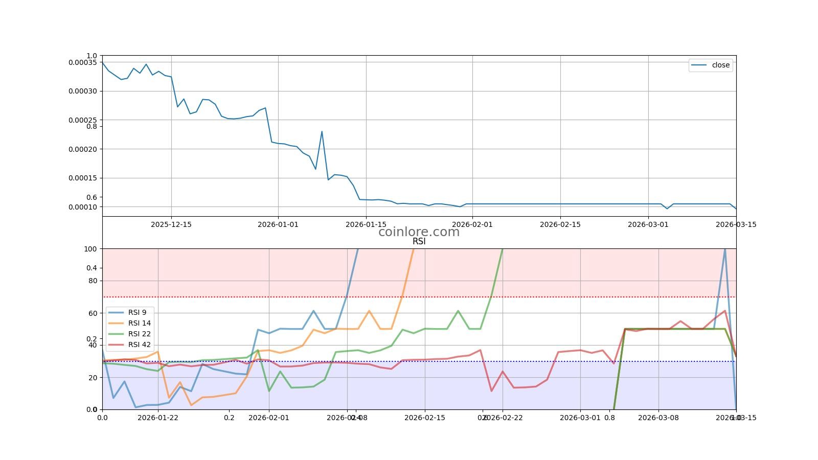 EQIFi RSI indicator