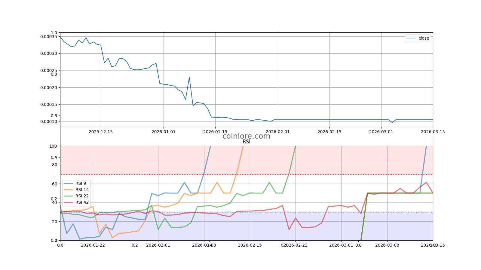 EQIFi RSI indicator