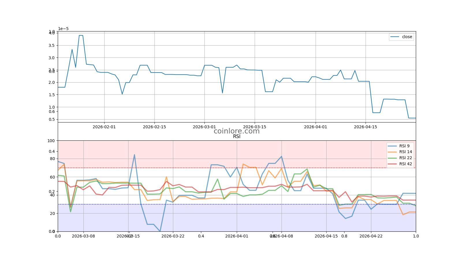 EQ9 RSI indicator