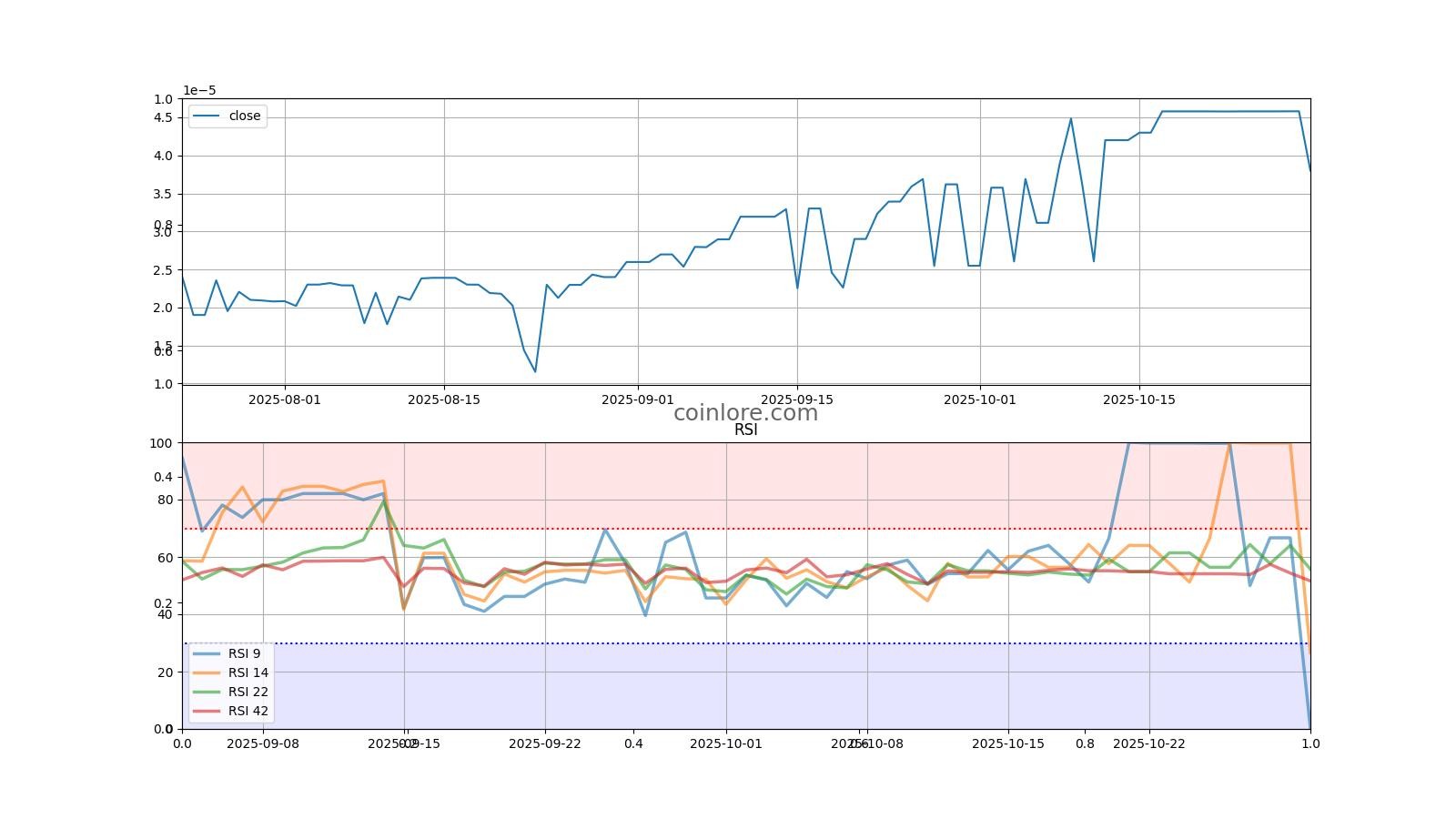 EQ9 RSI indicator