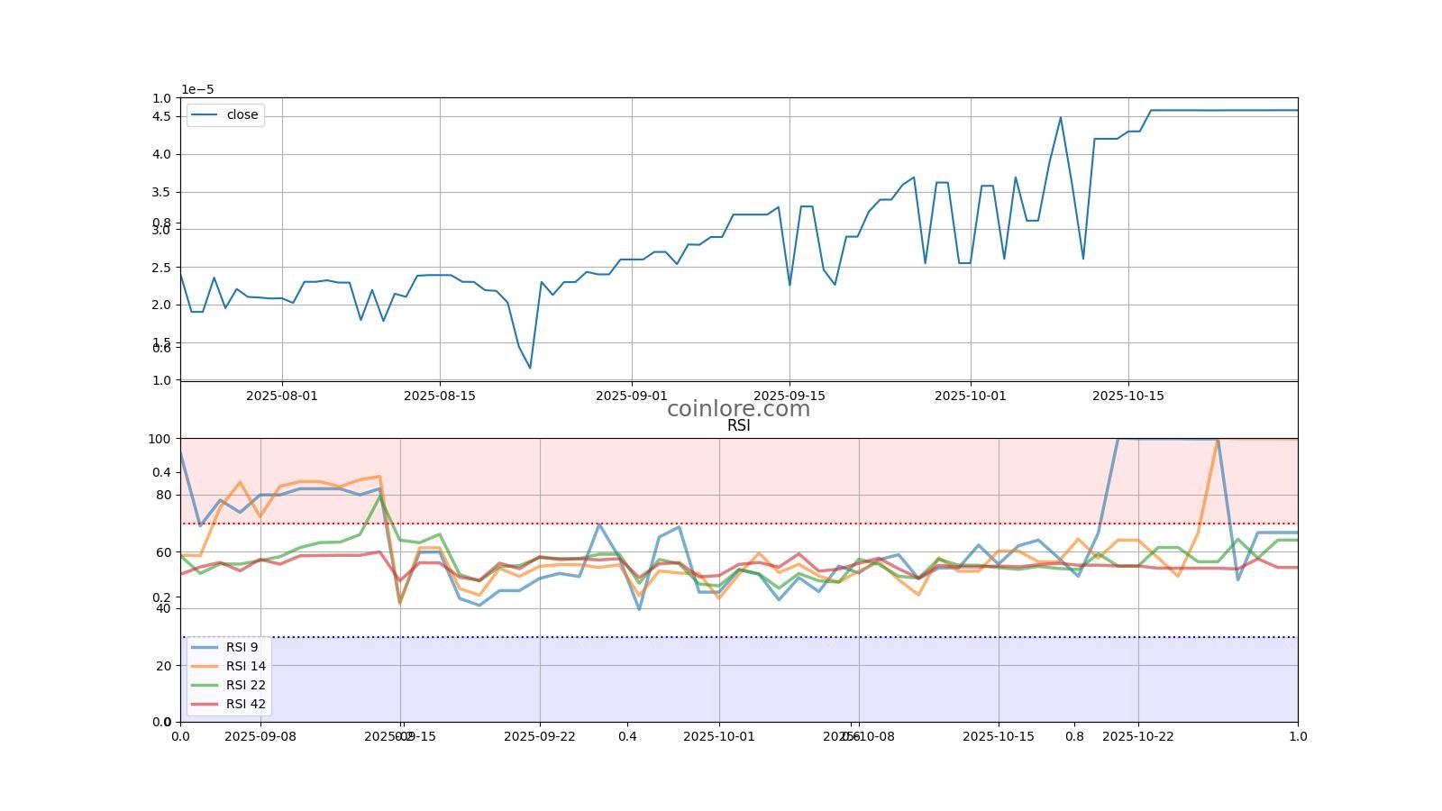 EQ9 RSI indicator