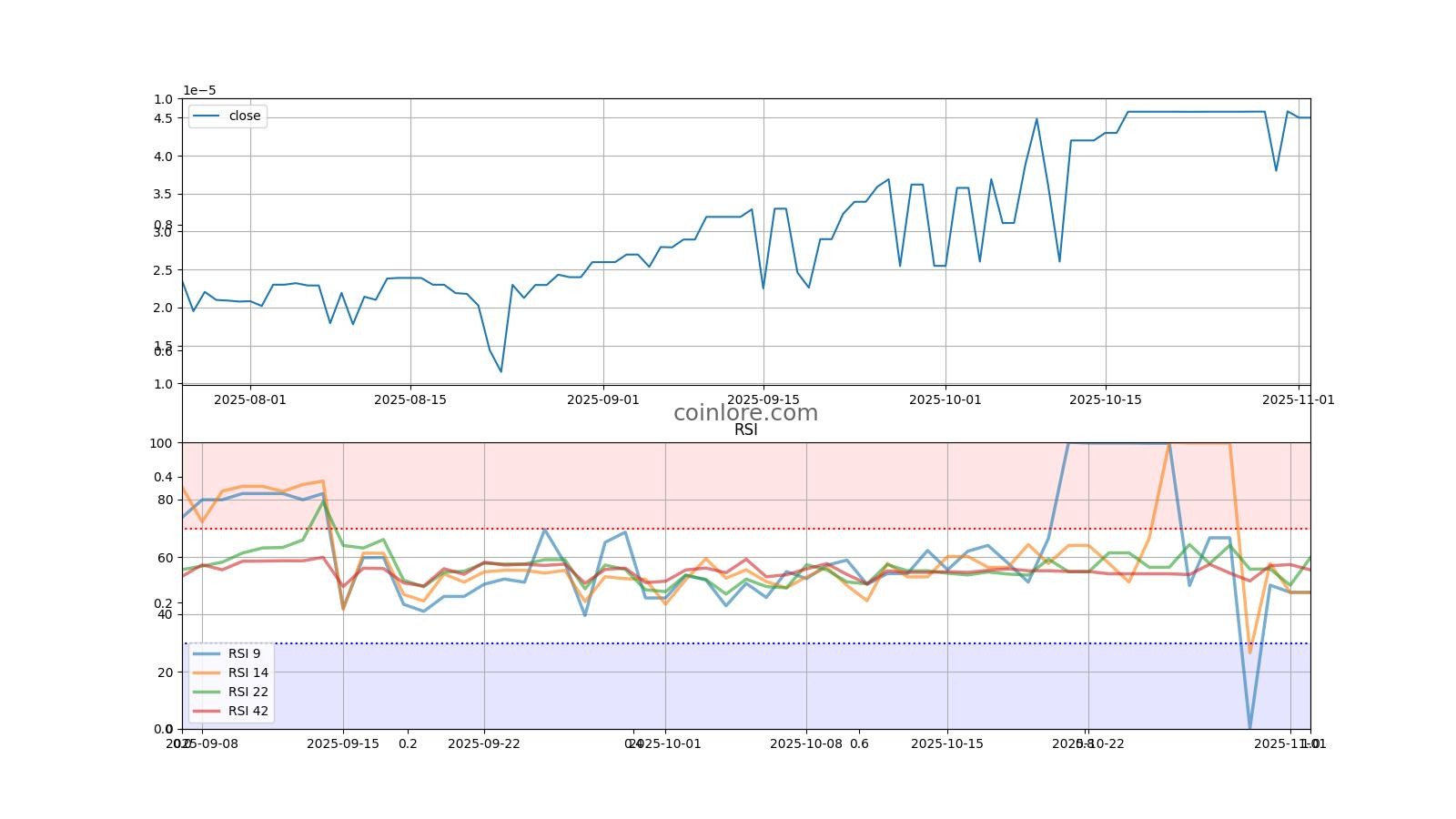 EQ9 RSI indicator