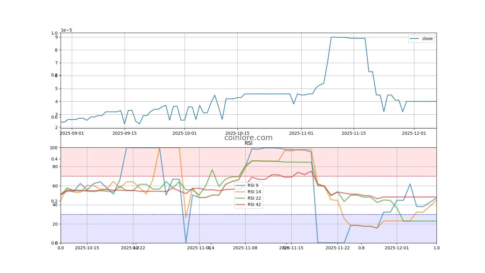 EQ9 RSI indicator