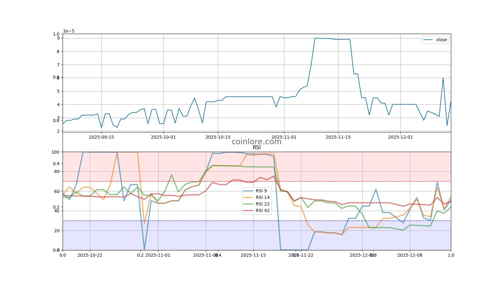 EQ9 RSI indicator