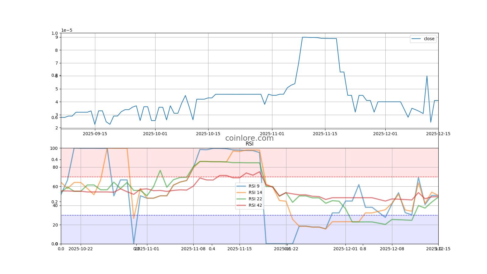 EQ9 RSI indicator