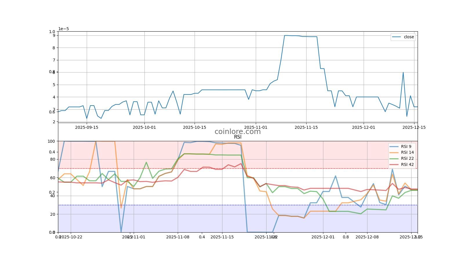 EQ9 RSI indicator
