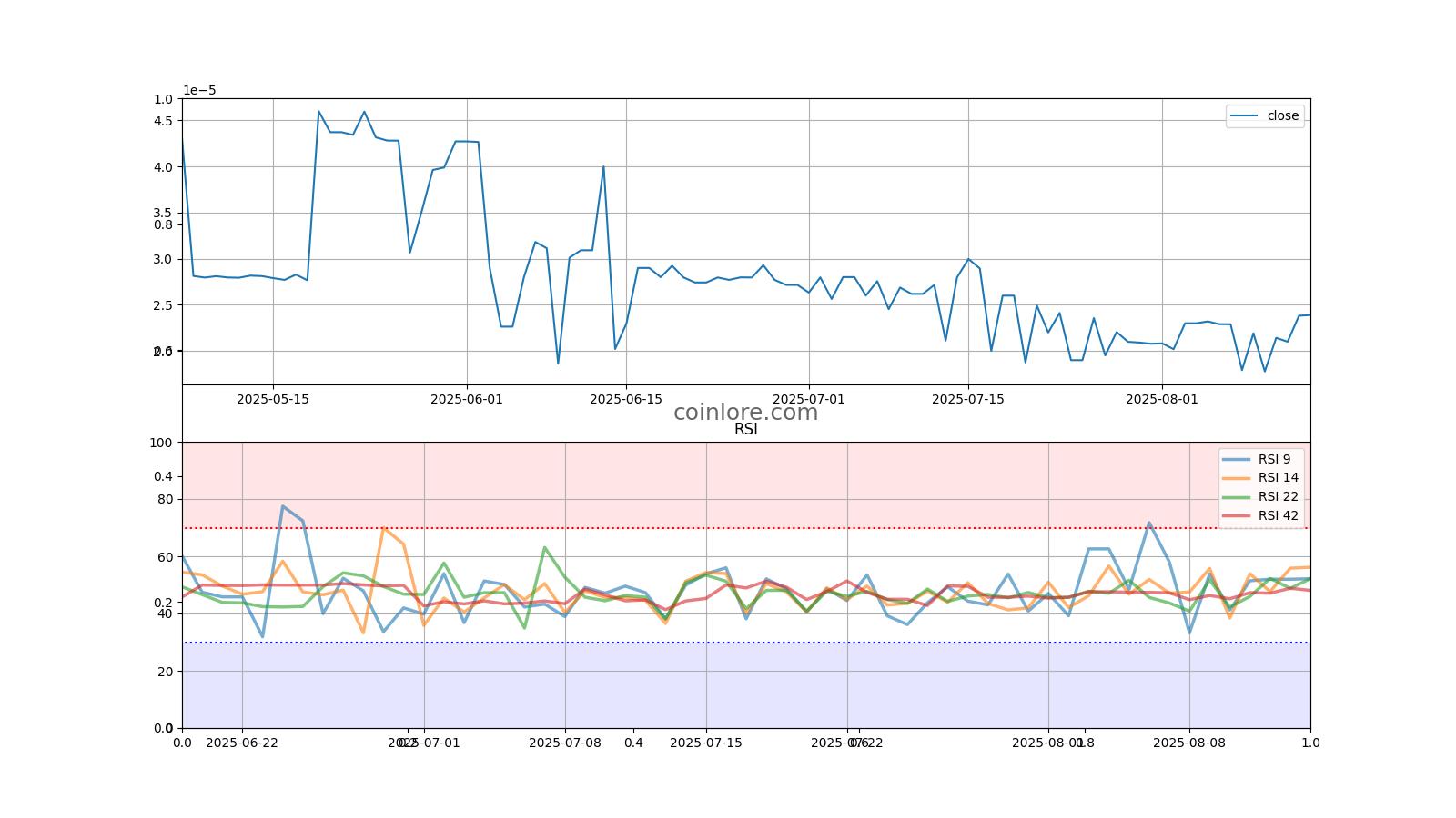EQ9 RSI indicator