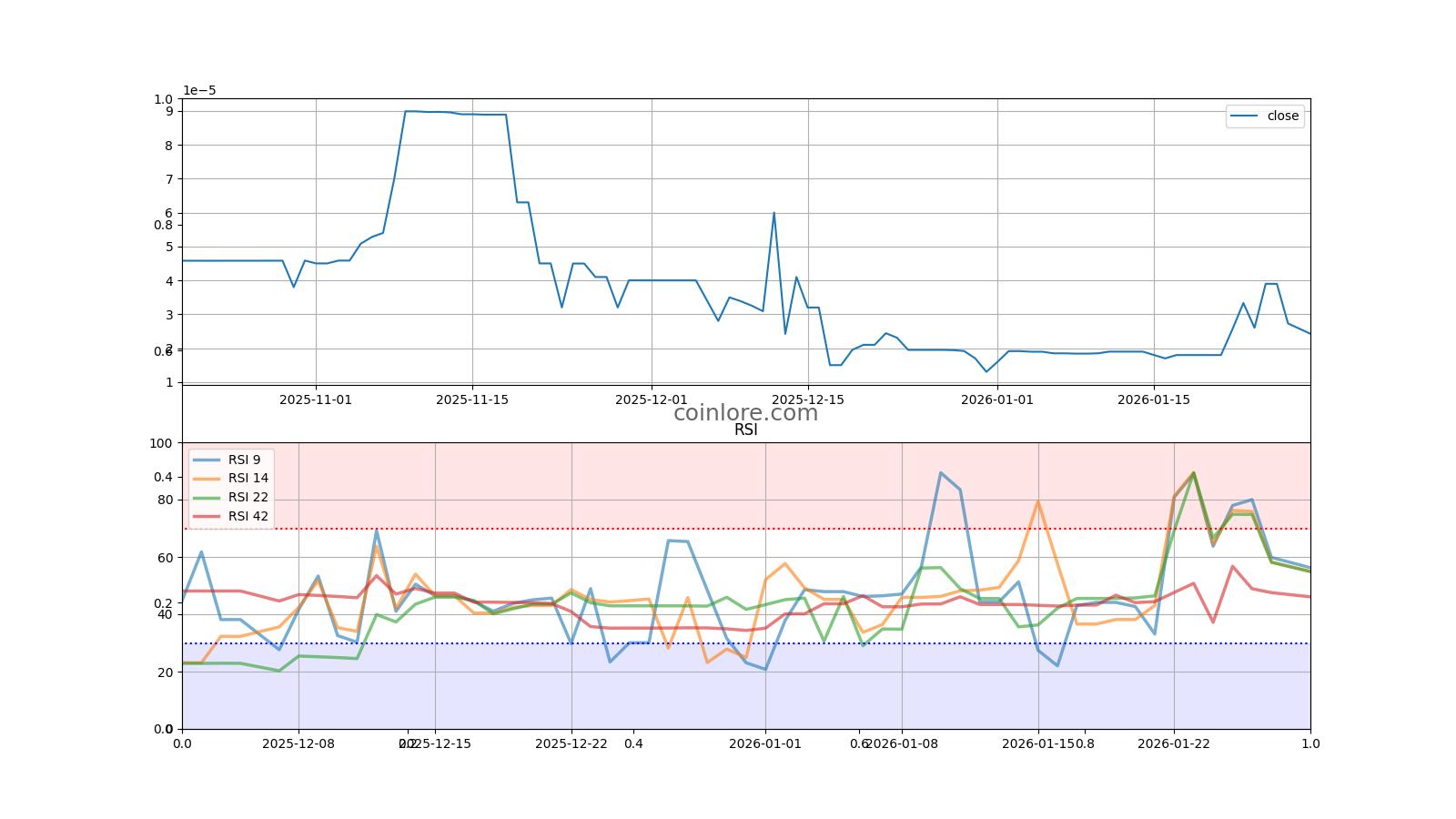 EQ9 RSI indicator