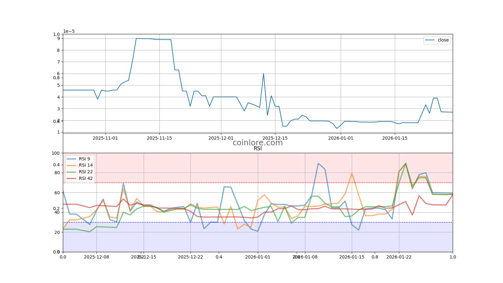 EQ9 RSI indicator