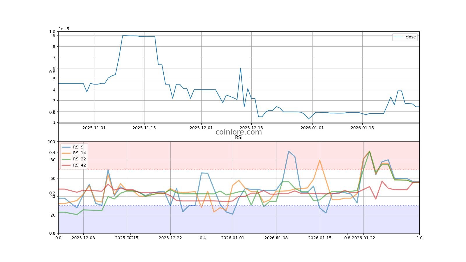 EQ9 RSI indicator
