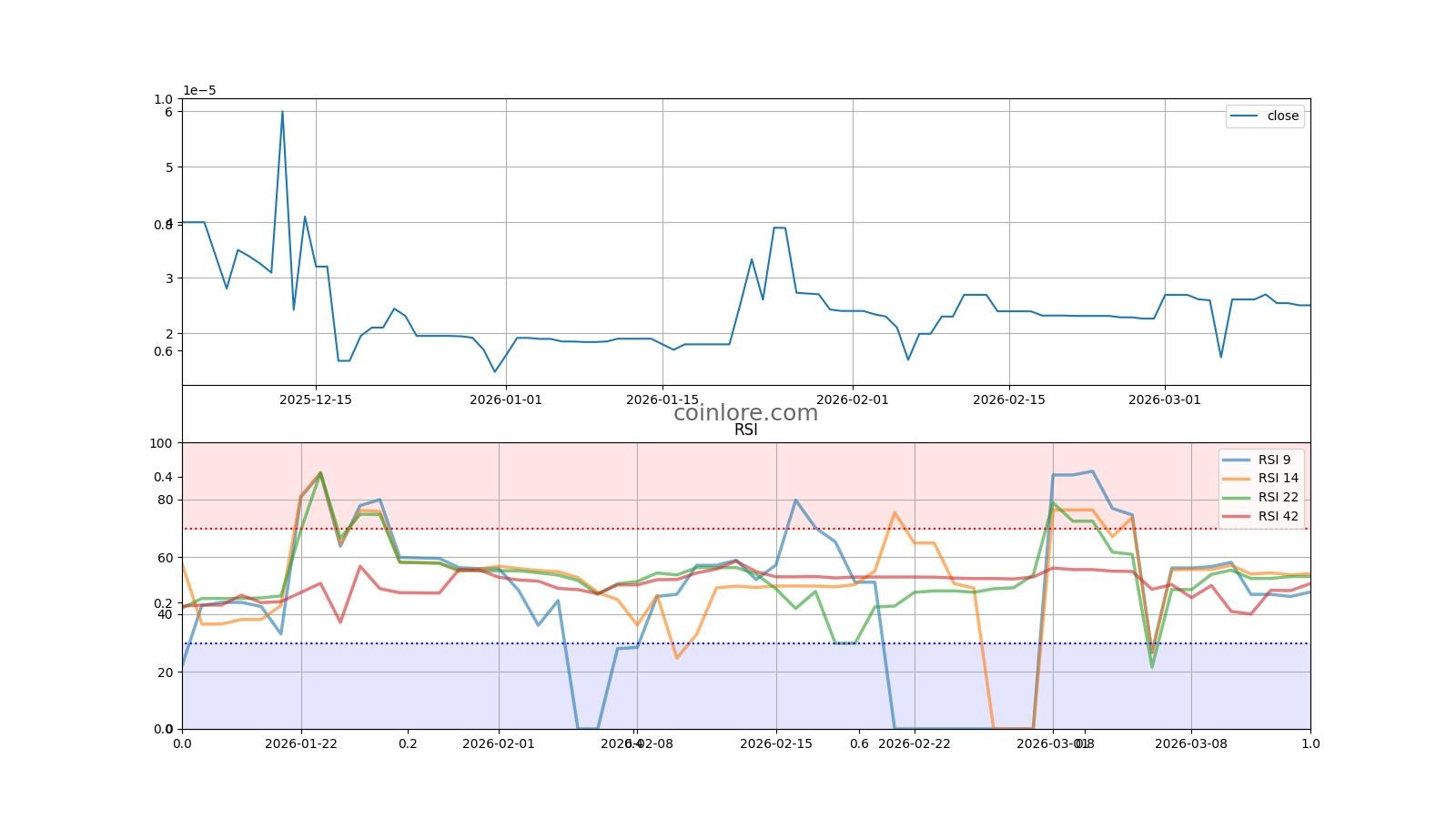 EQ9 RSI indicator