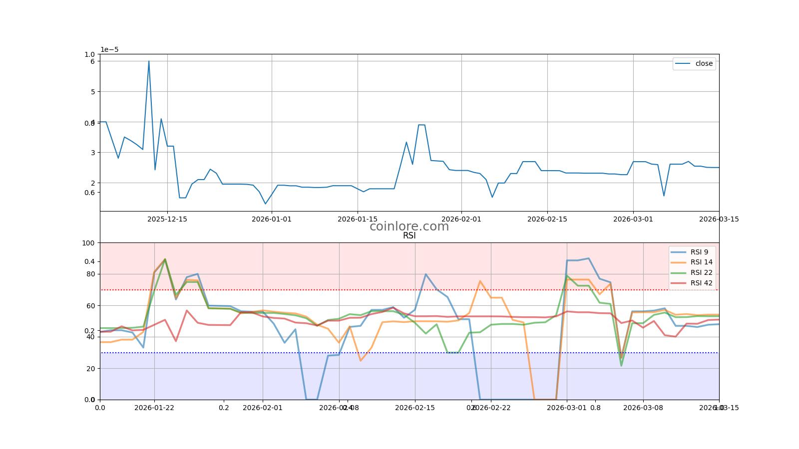 EQ9 RSI indicator